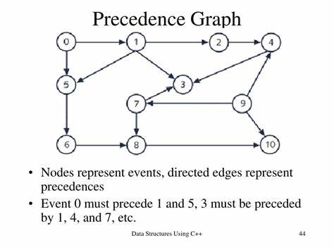 Dbs101_unit7 | Nyendrak Yoezer Zangmo